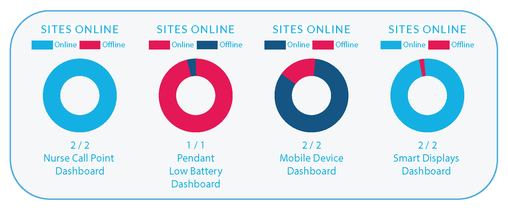 RTM Site Monitor (sitemon). | RTM Solutions