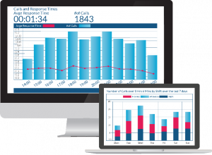 Real Time Dashboards | Effortless Navigate Data | RTM Solutions